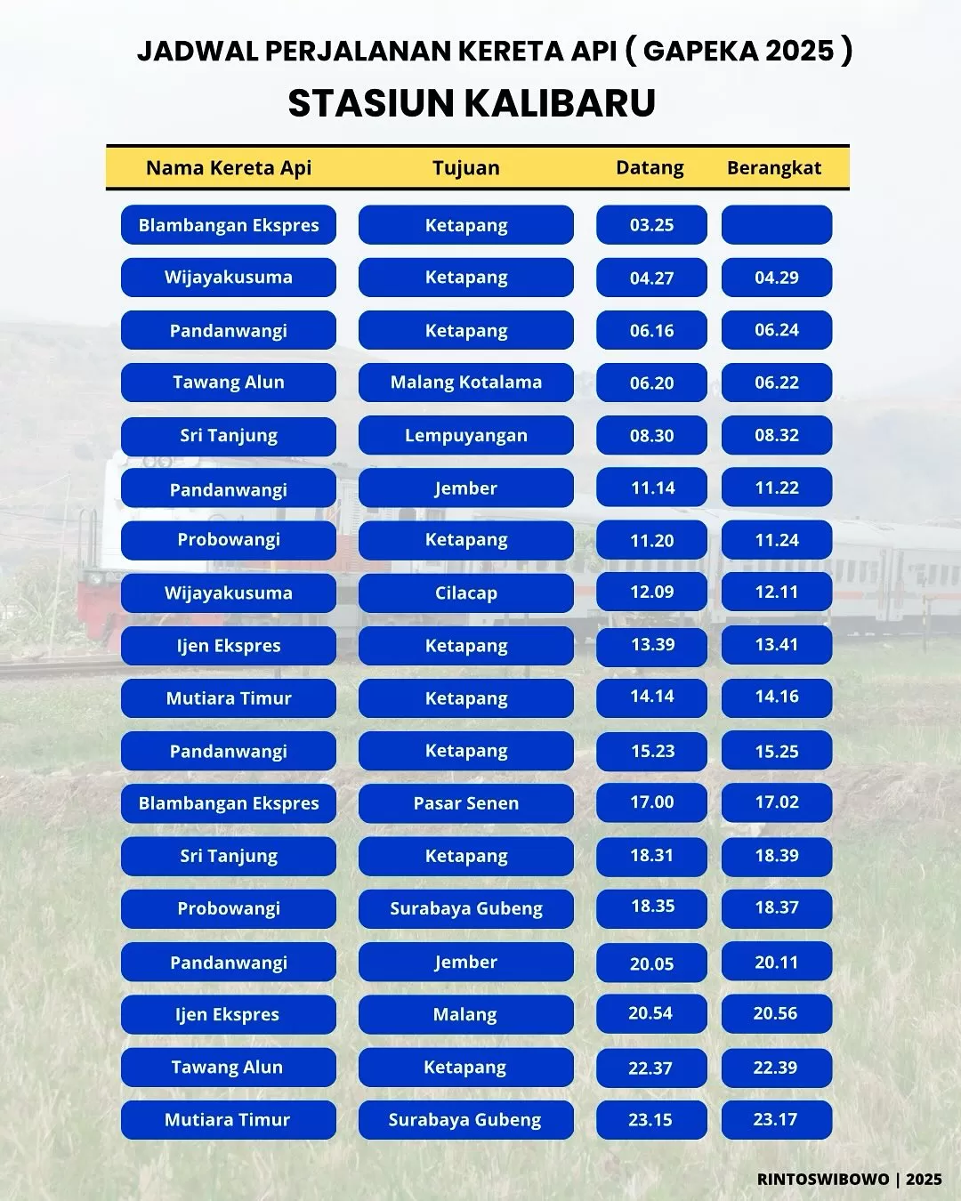 Jadwal Lengkap Kereta Api di Stasiun Kalibaru Banyuwangi Terbaru GAPEKA ...